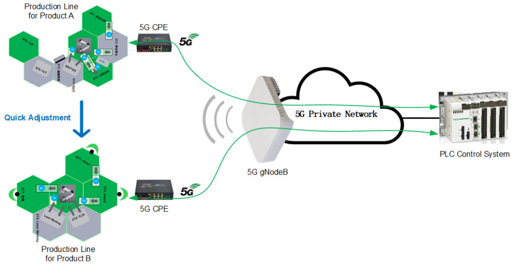 Intelligent Manufacturing - Make the IIoT Simple